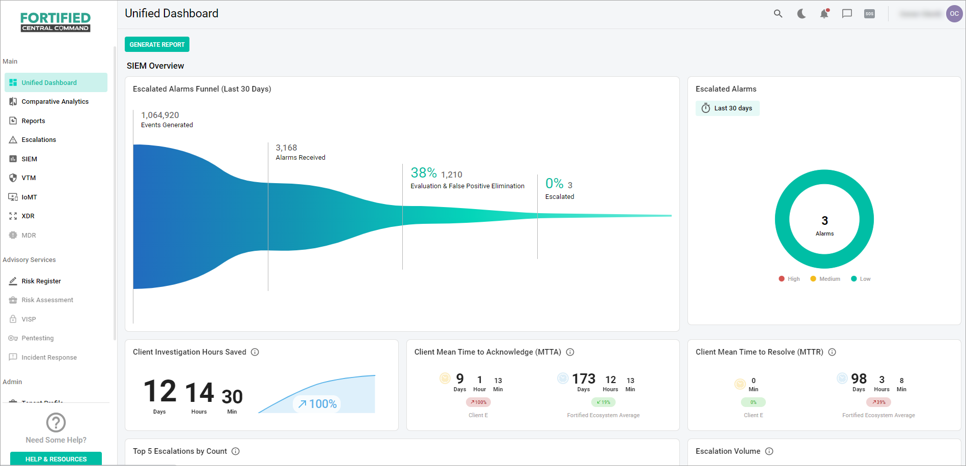 Unified Dashboard Page